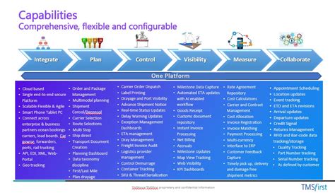 Tmsfirst Ai Based Tms Software Reviews Demo And Pricing 2024 Tmsfirst Ai Based Tms Software Reviews Demo And Pricing 2024