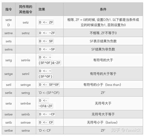 c语言求阶乘和的流程图 introduction to csapp（十四）：流程控制指令与 c 语言条件判断与循环 csdn博客