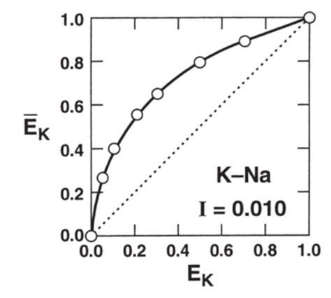 Final Exam Flashcards Quizlet