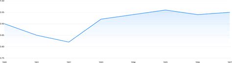 Theoretical And Natural Science