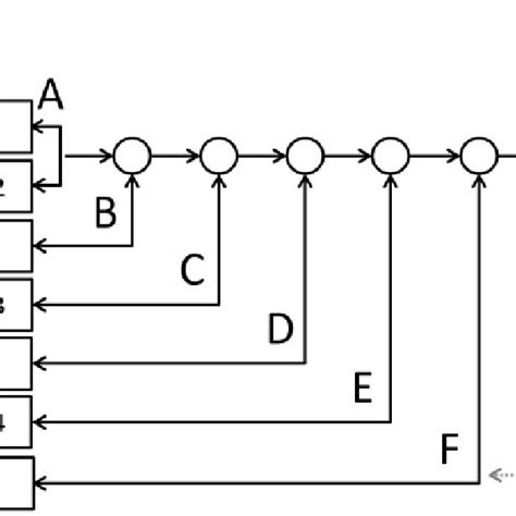 Constant Comparative Analysis Download Scientific Diagram