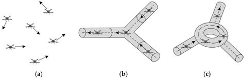 Air Route Design Of Multi Rotor Uavs For Urban Air Mobility