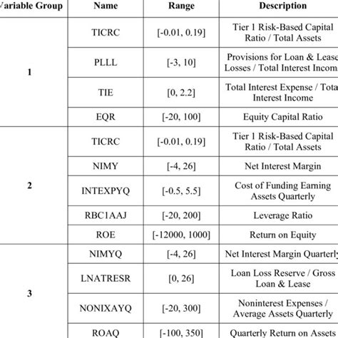 Details Of Variables Used In The Data Set Download Scientific Diagram