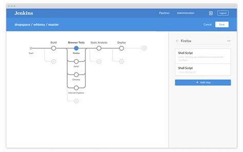 Jenkins Pipeline As Code Example Demonstrates DevOps Coordination