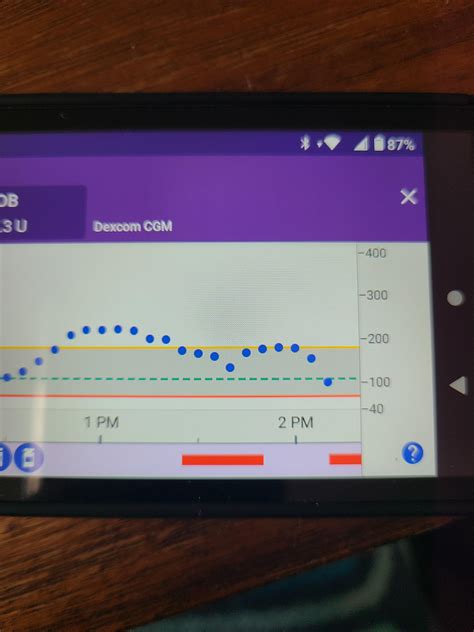 Is My Transmitter Or Sensor Broken R Dexcom