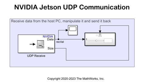 Send And Receive Data Over UDP On NVIDIA Jetson Platforms MATLAB Simulink