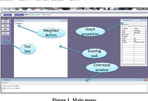 Figure 1 From Implementation Of Graph Theory Algorithms Java Tool Kit