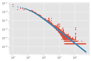Power Law Distribution Fitting In Python Stack Overflow