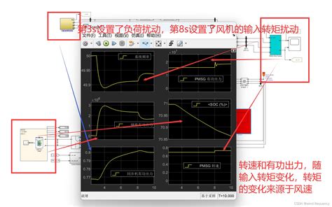 simulink永磁风机pmsg风火储电池储能一次调频联动 simulink风机连接电池 csdn博客