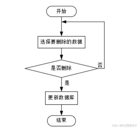 计算机毕业设计丽江古城景区疫情管理系统 丽江古城景区疫情防控信息化平台 丽江古城景区疫情数据管理系统 Csdn博客