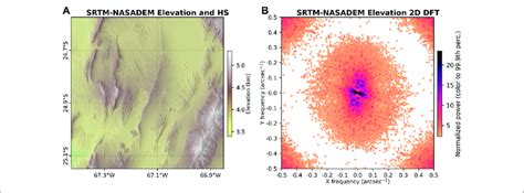2d Dft Analysis Of Elevation In The Same 1 Arcsec ∼60 Km Square Tile