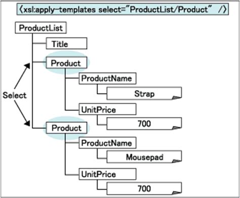 XML Tutorial Volume The XSLT Stylesheet And XPath