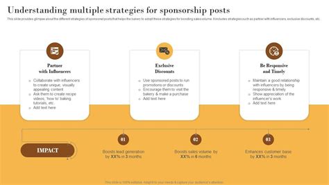 Understanding Multiple Strategies For Elevating Sales Revenue With New Bakery Mkt Ss V Ppt Example