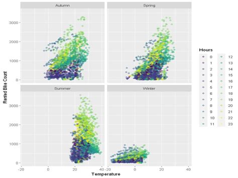data analysis visualization and statistical analysis in r programming