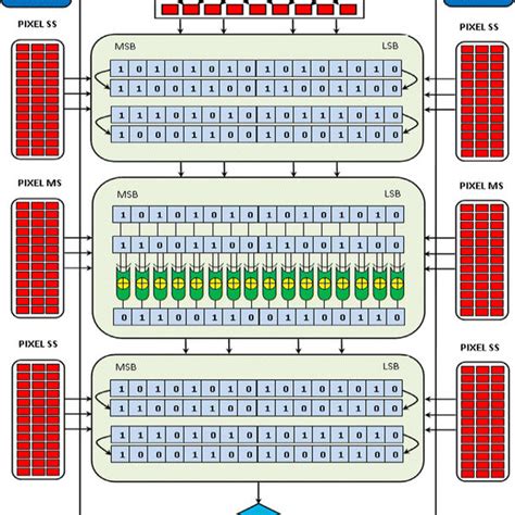 Block Diagram Of The Proposed Encryption Scheme Download Scientific