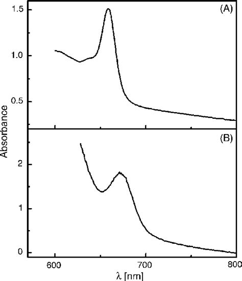 Transient Absorption Spectra Observed Upon Radiolysis Of A 1 001 M