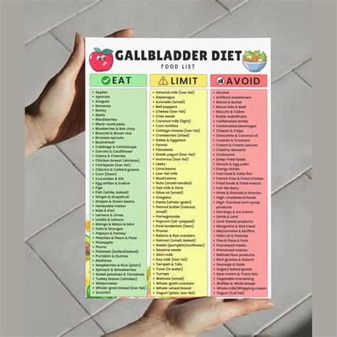 Gallbladder Diet Food List Printable Gallstones And Post Gallbladder