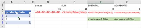 aggregate subtotal sum แตกต่างกันอย่างไร thep excel