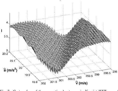 Figure 7 From Application Of Subarray Averaging And Entropy