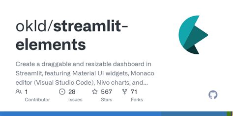Github Okldstreamlit Elements Create A Draggable And Resizable