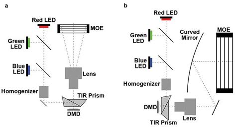 real time volumetric 3d imaging technology features apr 2016