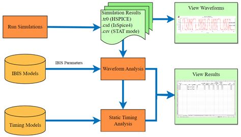 Waveform Analysis Matlab And Simulink