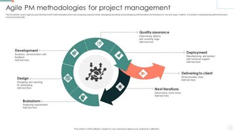 Agile Pm Project Development Powerpoint Templates Slides And Graphics
