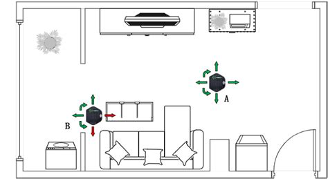 Figure 5 From Active Object Detection With Multistep Action Prediction