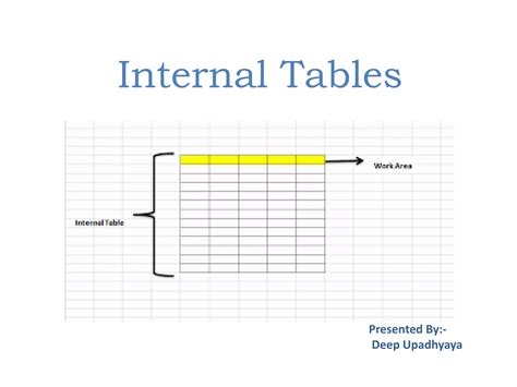 Internal Tables In Abap Ppt