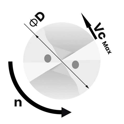 calculation of drilling parameters