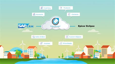 Sync Integration For Epicor Eclipse And Sap Crm Commercient