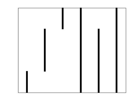 Matlab Plotting With A Specific Marker Stack Overflow