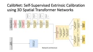 Multi Sensor Calibration By Deep Learning PDF
