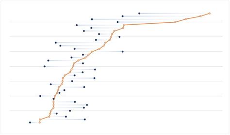 Alt Datum How To Make A Multi Series Dot Plot In Exceldata Analytics Altdatum Dataanalytics
