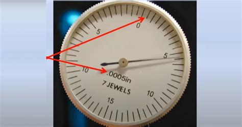 How To Read The Different Types Of Dial Indicator