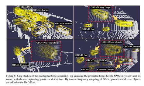 Iccv 2023 Redb：可靠、多样、类平衡的域自适应3d检测新方案！ 知乎