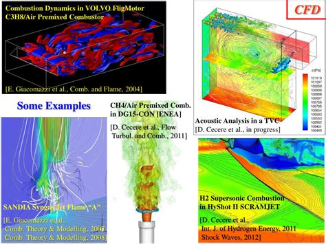 Ppt Numerical Simulation Of Combustion Processes In Enea Powerpoint