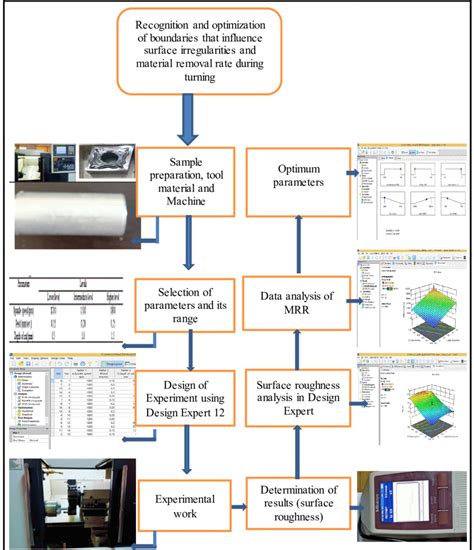 Plan Of Action For Experimental Study And Data Analysis Download Scientific Diagram Plan Of Action For Experimental Study And Data Analysis Download Scientific Diagram