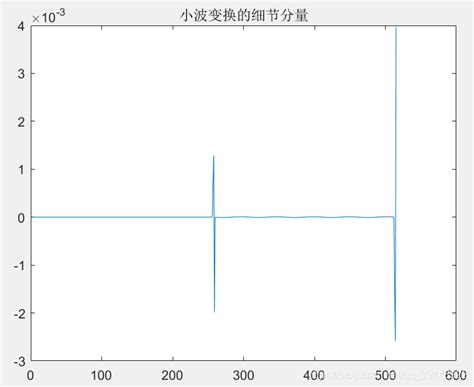 matlab对非平稳一维信号的小波变换 非平稳信号滤波matlab代码 csdn博客