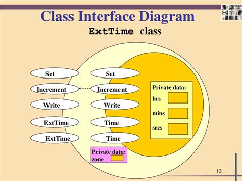 Ppt Chapter 6 Object Oriented Software Development Powerpoint