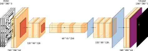 Figure 1 From Heatmap Based Object Detection And Tracking With A Fully
