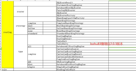 shardingjdbc 学习 四 sql路由实现 invalid format for actual data nodes csdn博客