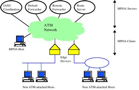 Mpoa Reference Model Download Scientific Diagram