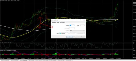 Convert 2 Indicators From Mt4 To Ctrader Freelance Jobs Ctrader Community
