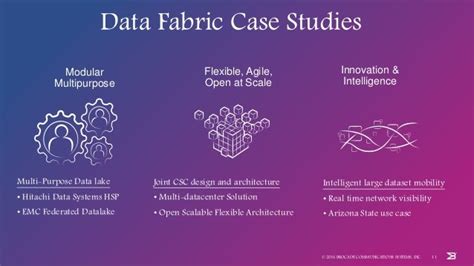 benefits of an agile data fabric for business intelligence