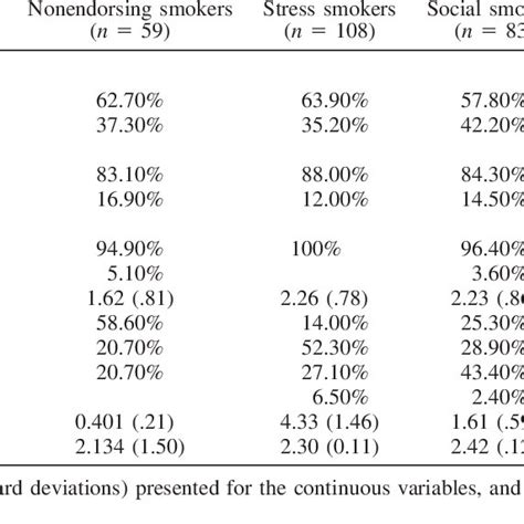 Latent Class Differences On Covariates Latent Classes Download Table