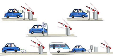 RFID Vehicle Identification System Teknopalas RFID IOT