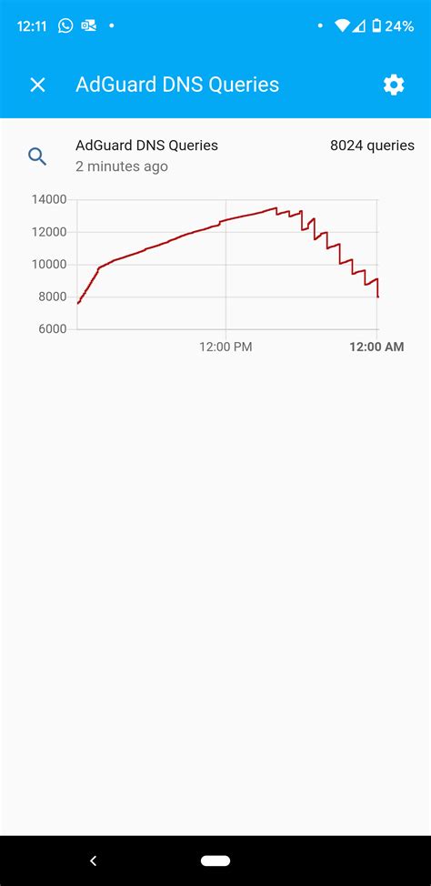 Home Assistant Community Add On Adguard Home Home Assistant Os Home Assistant Community