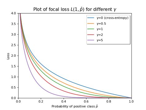 Focallossbinaryfocalloss — Focal Loss 008 Documentation