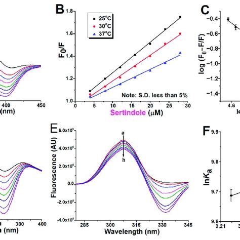 Binding Of Sertindole Ser To Human Hemoglobin Hhb Representative